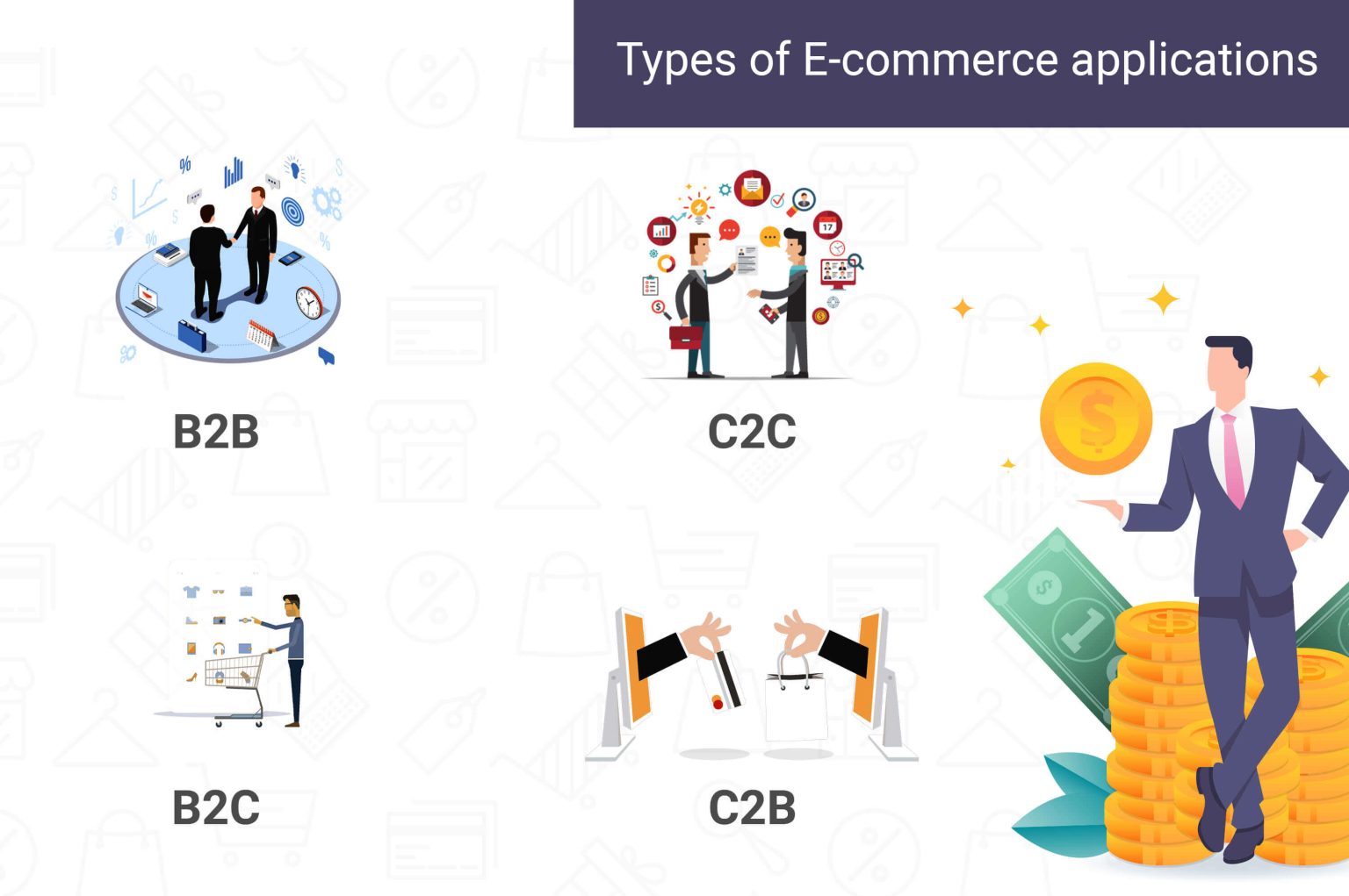e Commerce Applications & How it Transforms your Business?