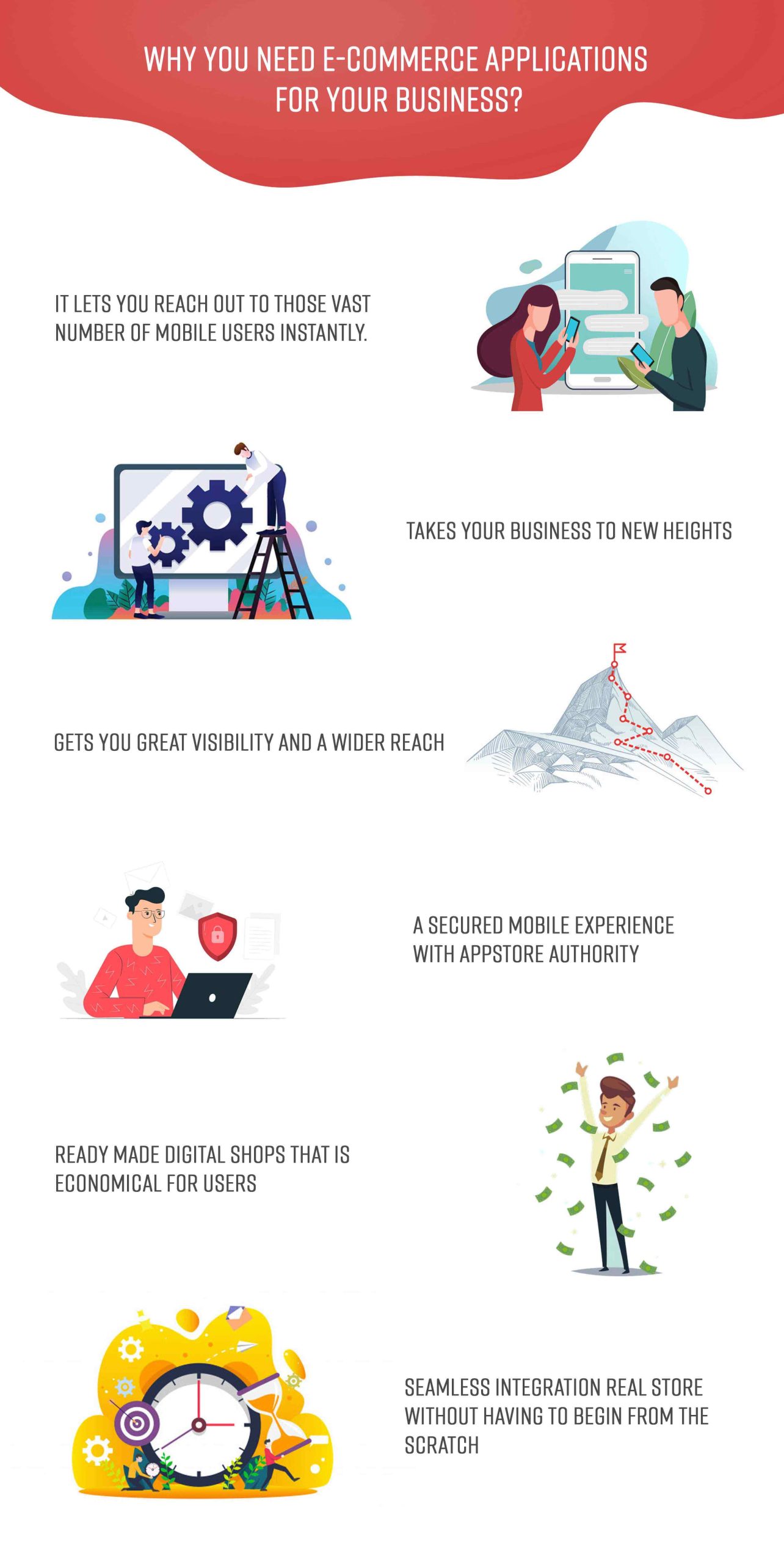 e Commerce Applications & How it Transforms your Business?