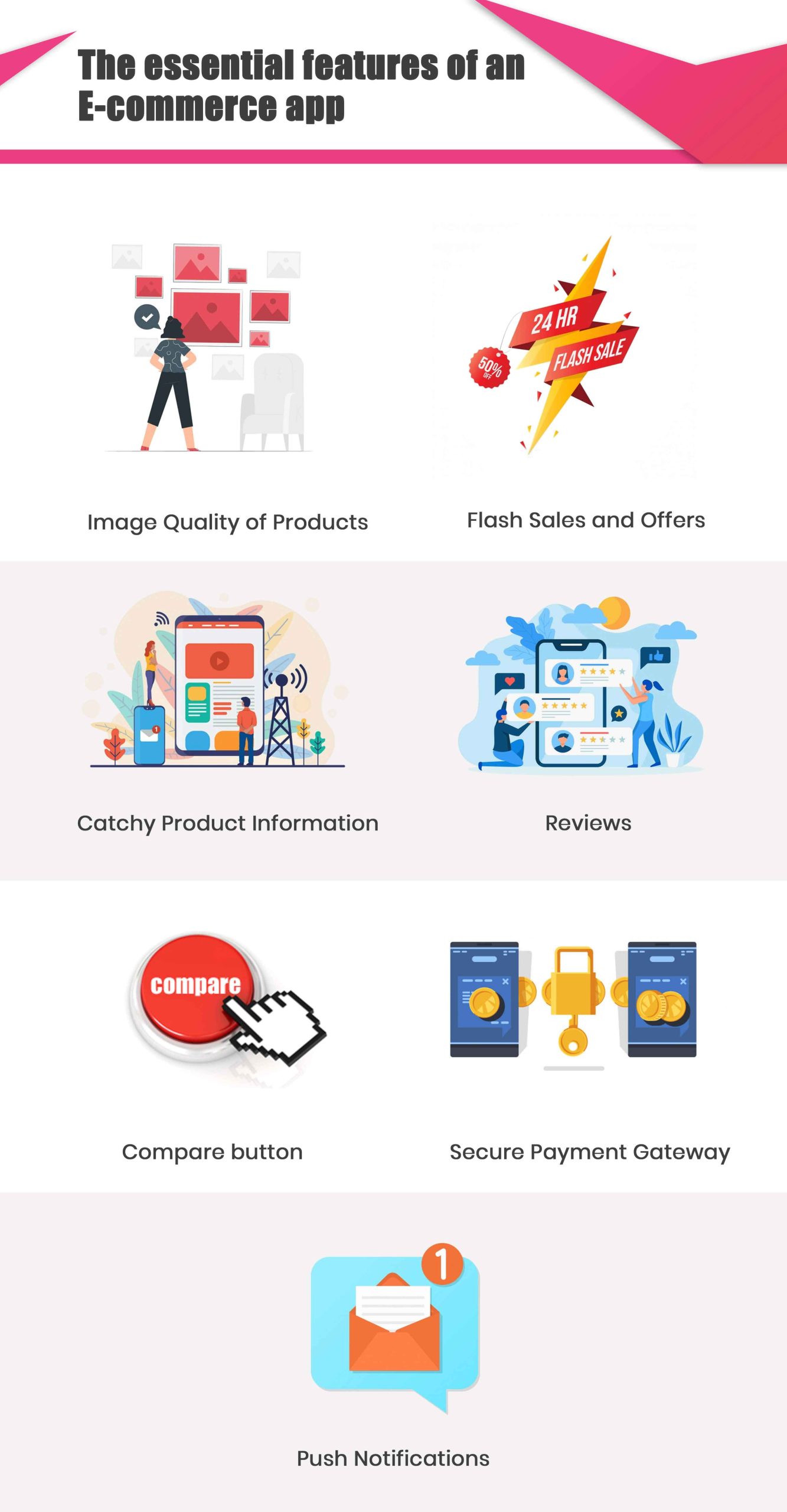 e Commerce Applications & How it Transforms your Business?