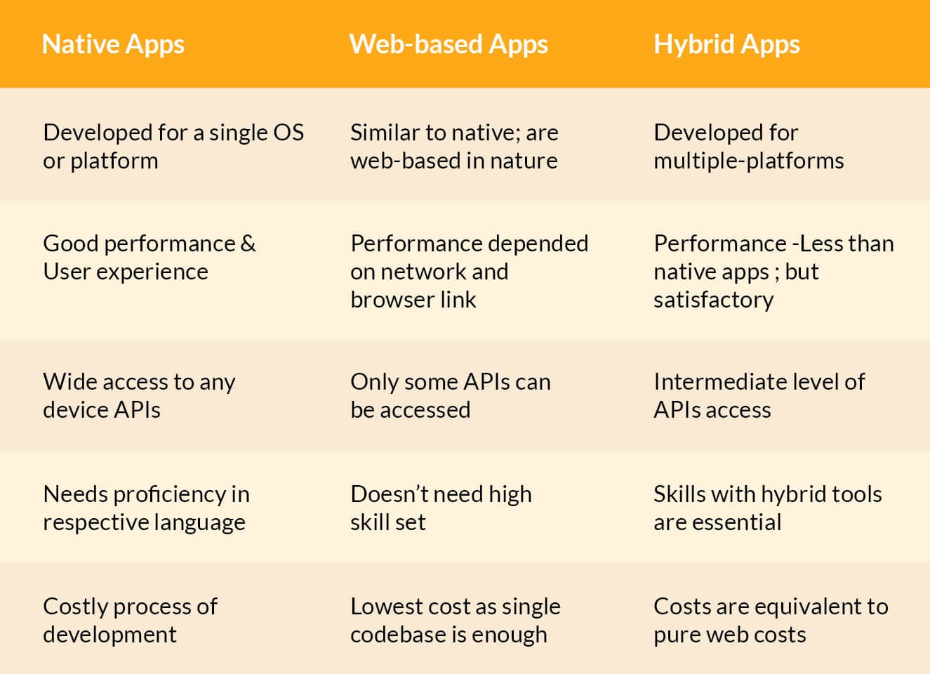 How to Develop an App Like Dream11? [Complete Guide]