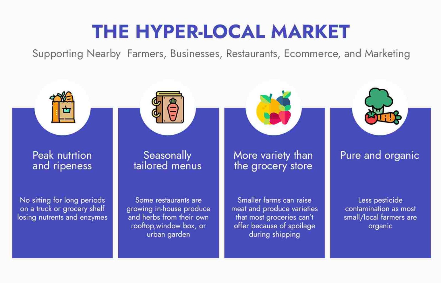 Hyperlocal Delivery Business Model [Complete Guide-2024]
