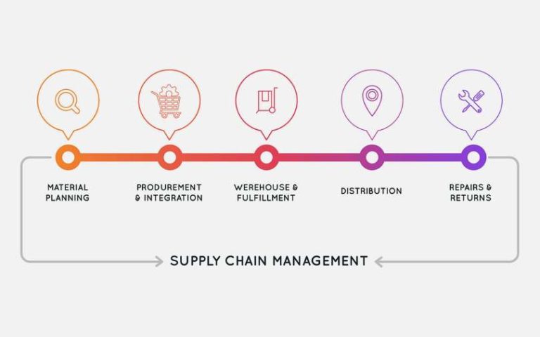 Hyperlocal Delivery Business Model [Complete Guide-2024]