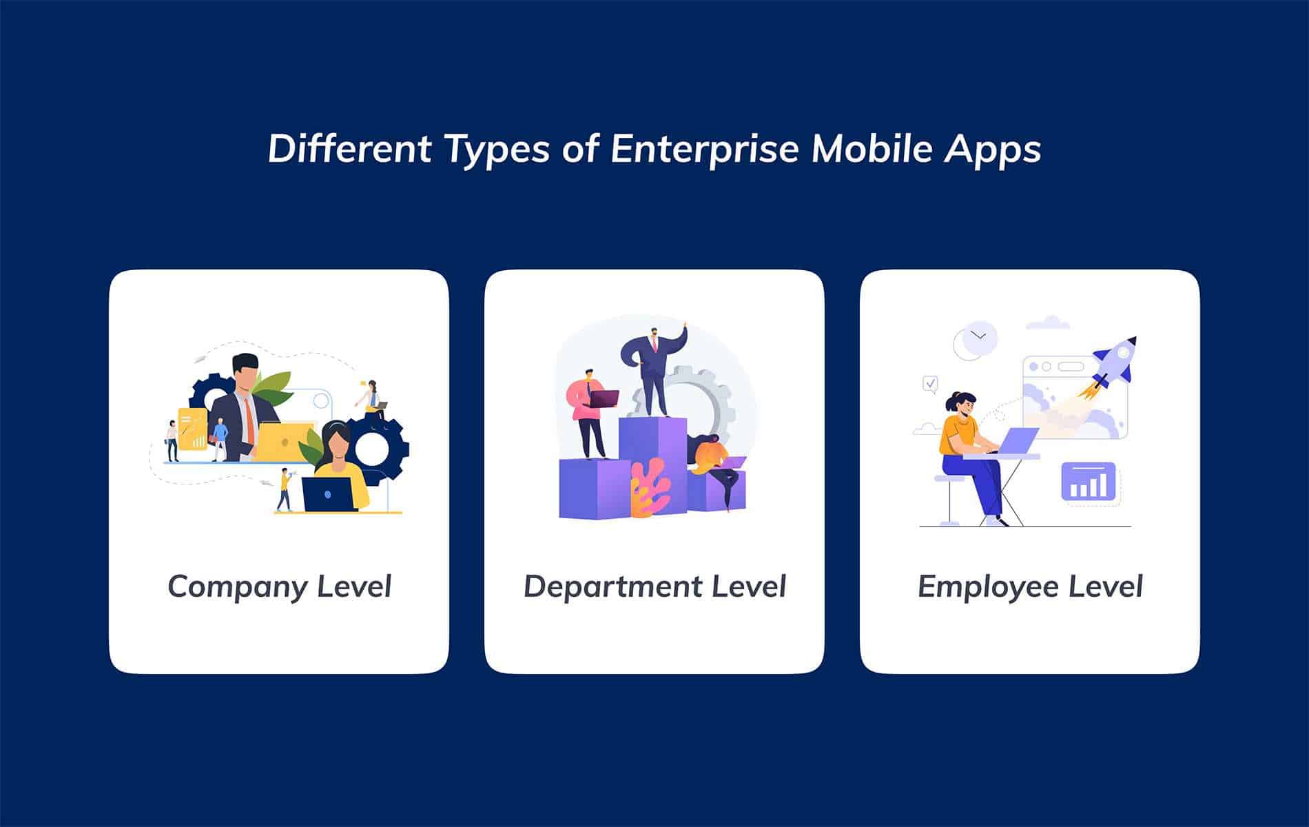 Enterprise Mobile App Development [Types+Cost+Platforms] | Mindster