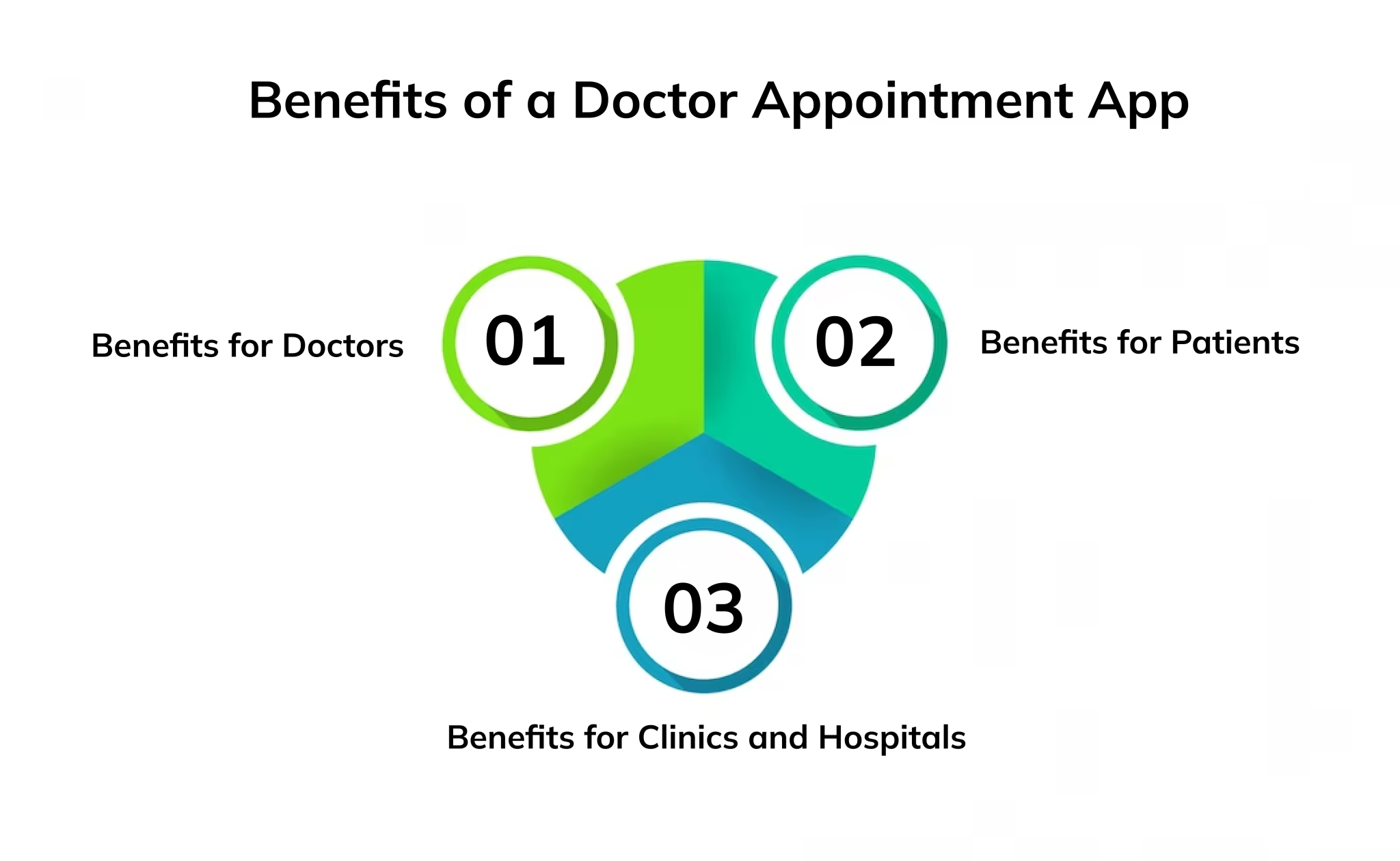 10 Doctor Appointment Apps For Effective And Timely Consultation