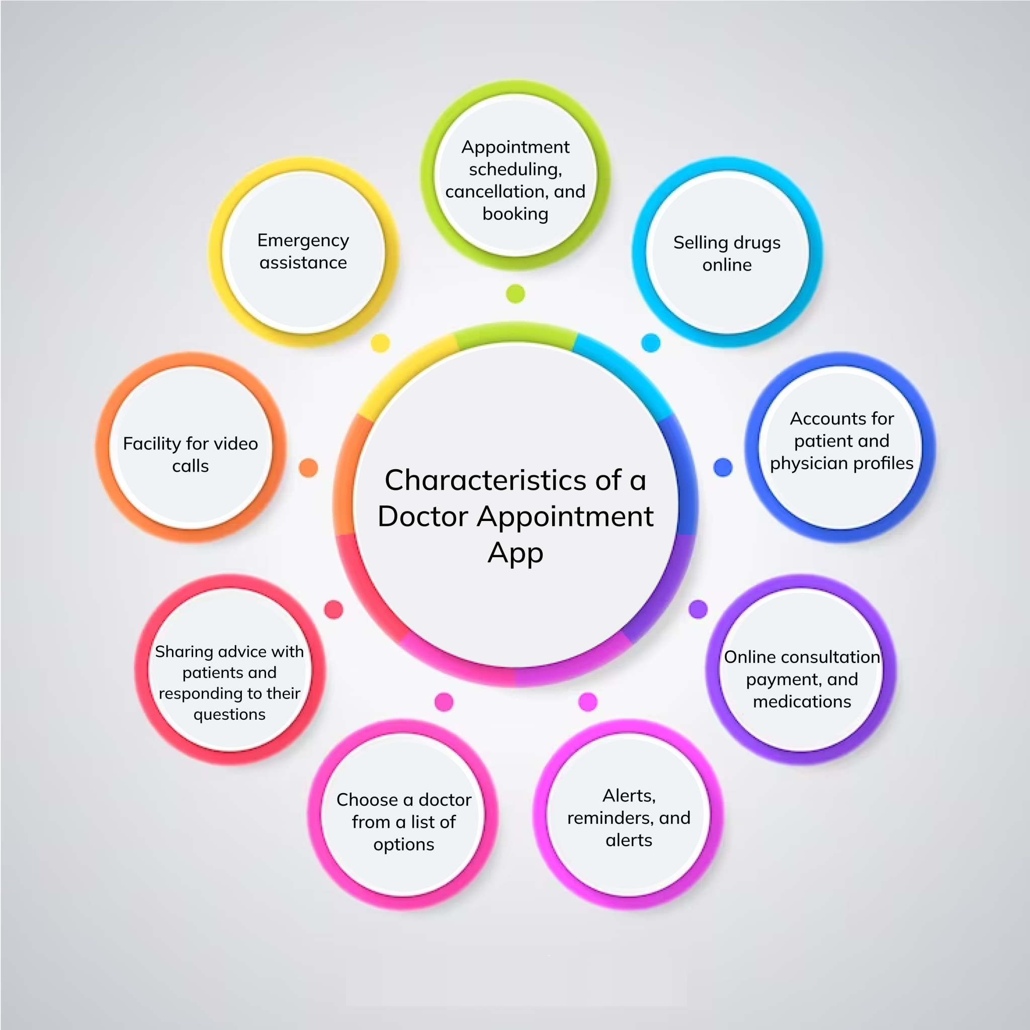 10 Doctor Appointment Apps For Effective And Timely Consultation