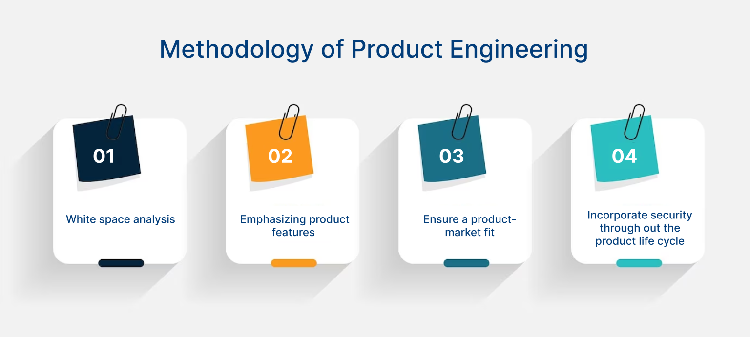 Understanding the Role of Product Engineering