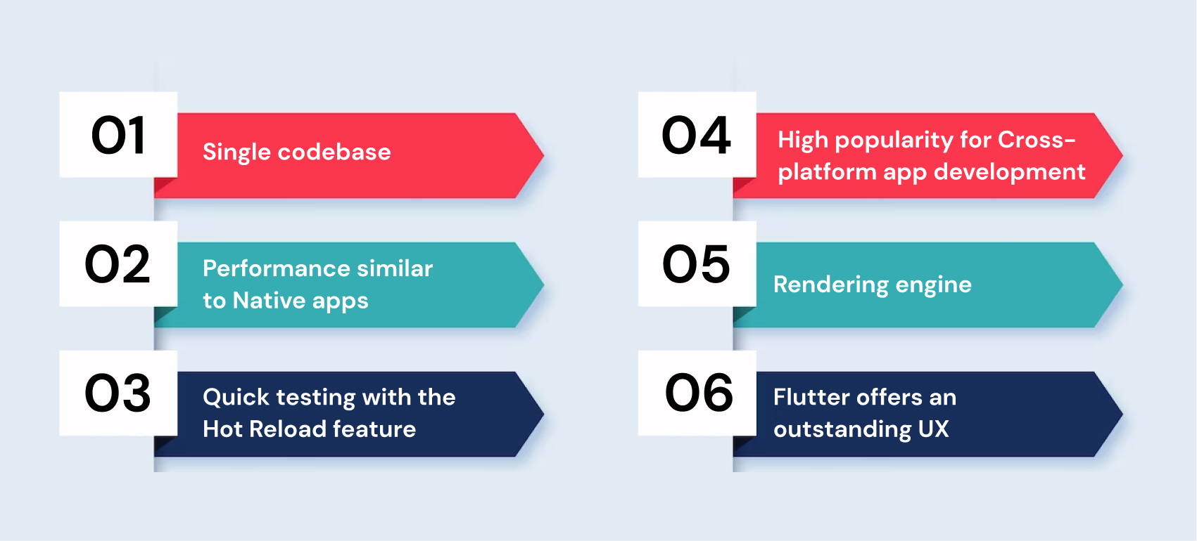 Why is Flutter App Development Becoming a Popular Platform for Mobile App Development?