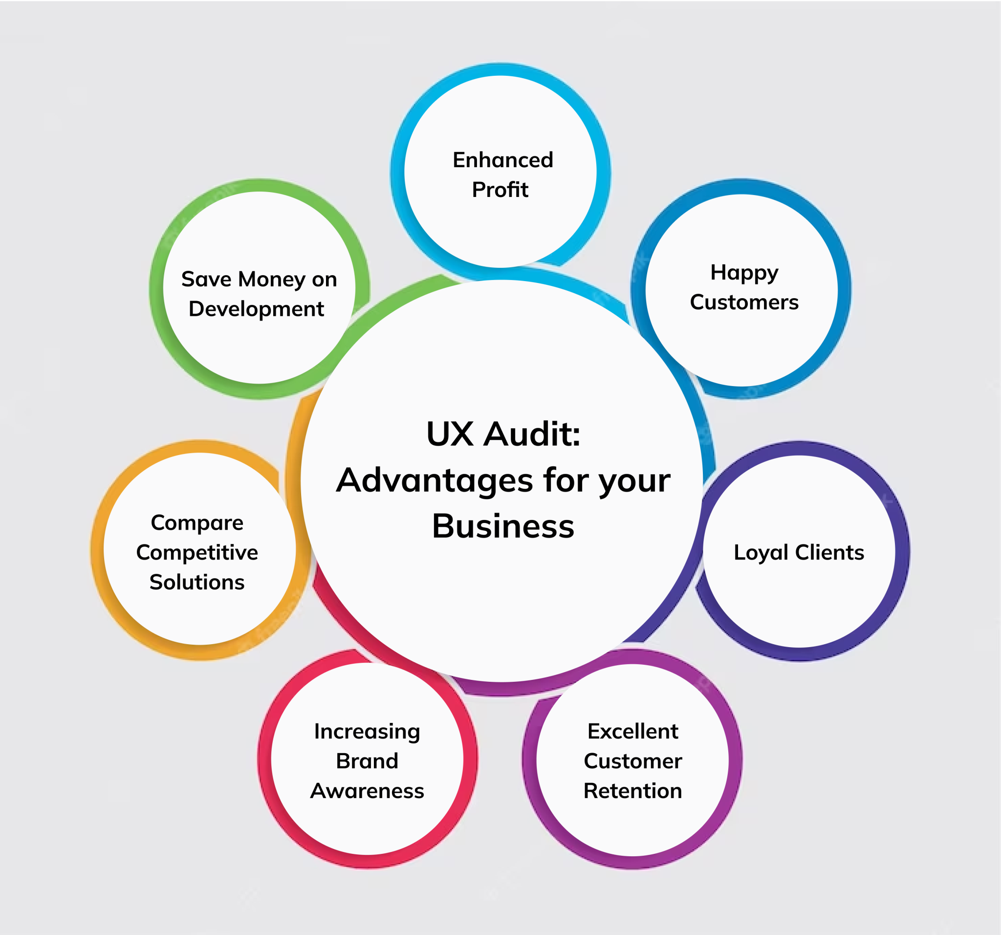 UX Audit: Advantages for your Business