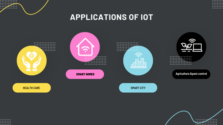 Internet of Things and its Applications