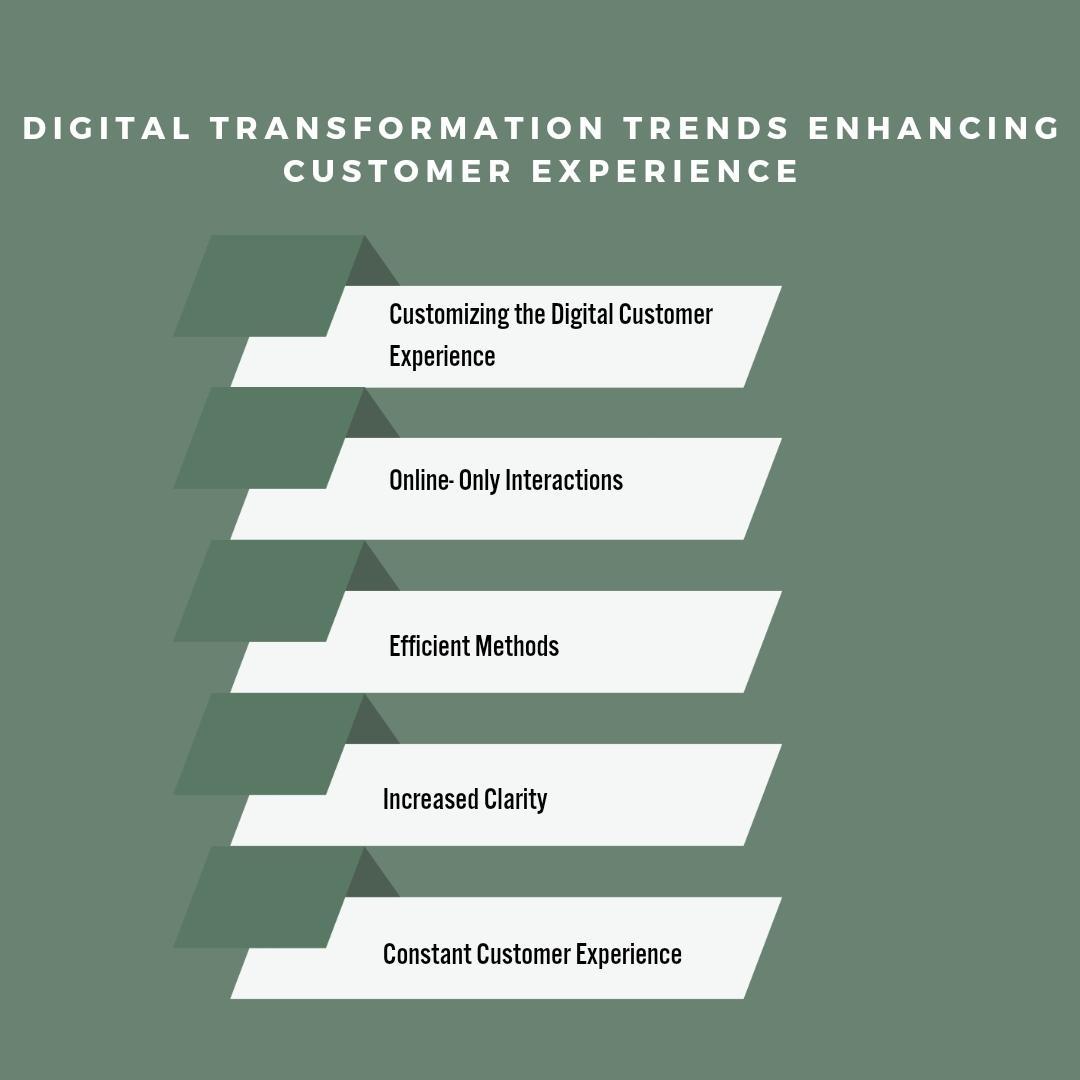 Digital Transformation Boosts Customer Experience | ROI Guide