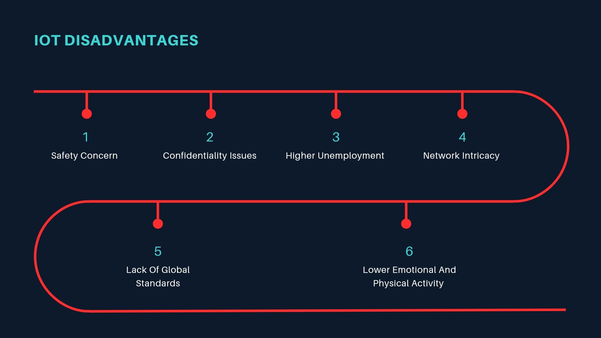 Internet of Things and its Applications