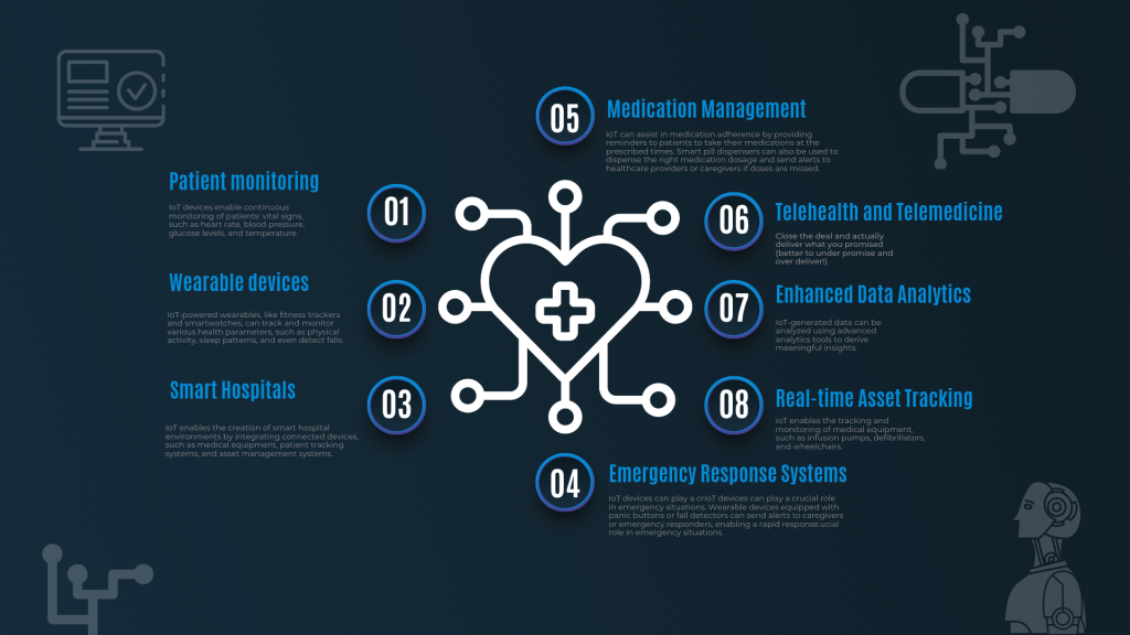 Internet of Things and its Applications