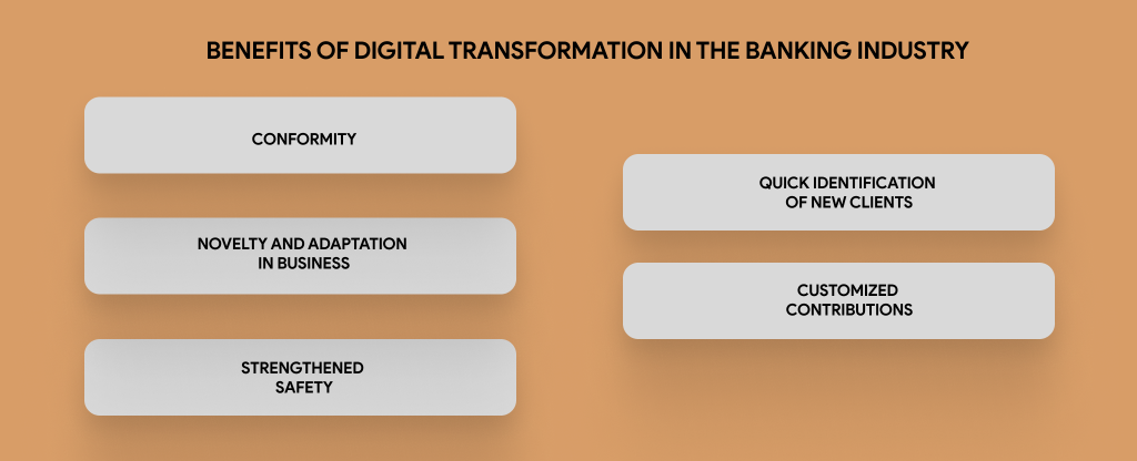 Digital Transformation in the Banking Industry