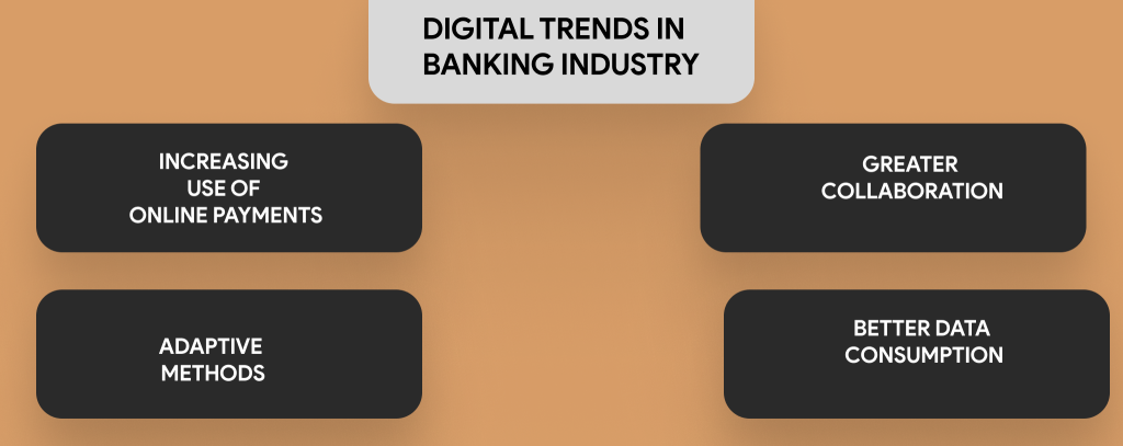 Digital Transformation in the Banking Industry