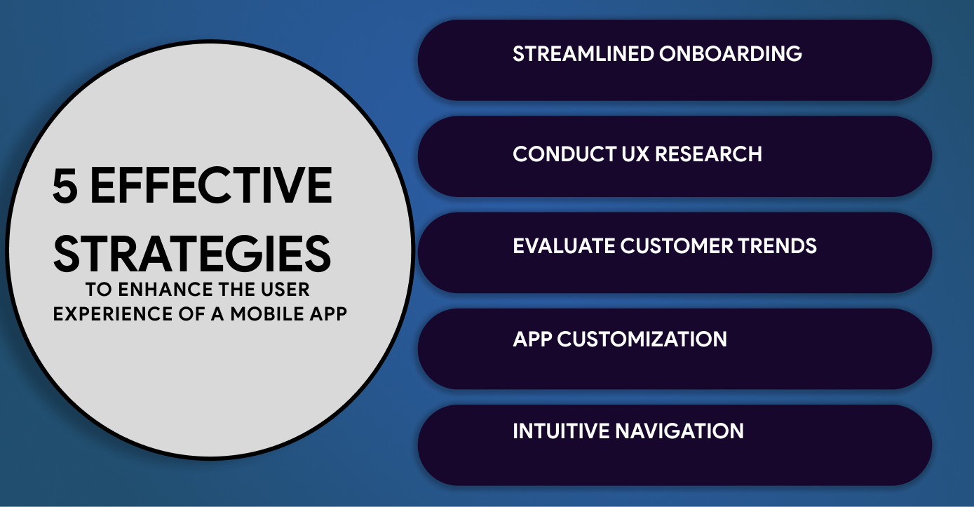 5 Strategies to Enhance the User Experience of a Mobile App