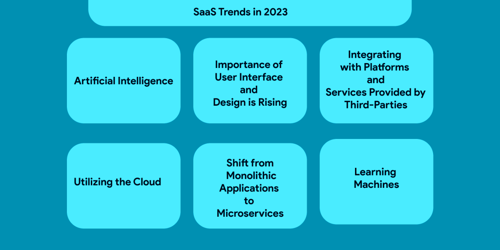 Explore the Latest Trends in SaaS Application Architecture Design