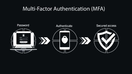 Best Practices for Security in Mobile Banking Apps