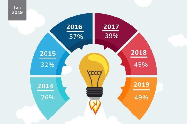55 Mobile App Ideas That Will Inspire You In 2026 - Mindster