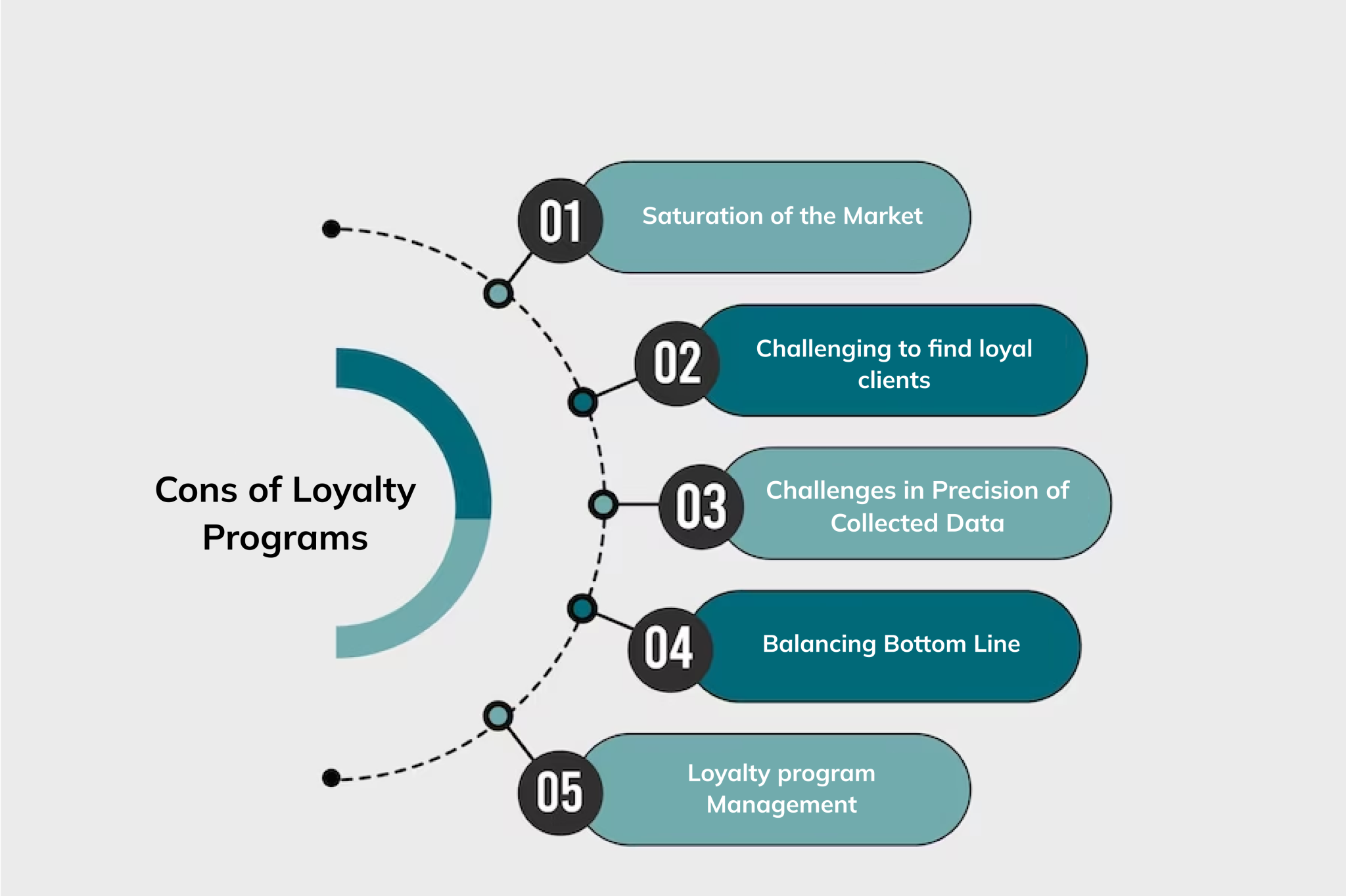 The 10 Important Pros and Cons of Loyalty Programs - Mindster