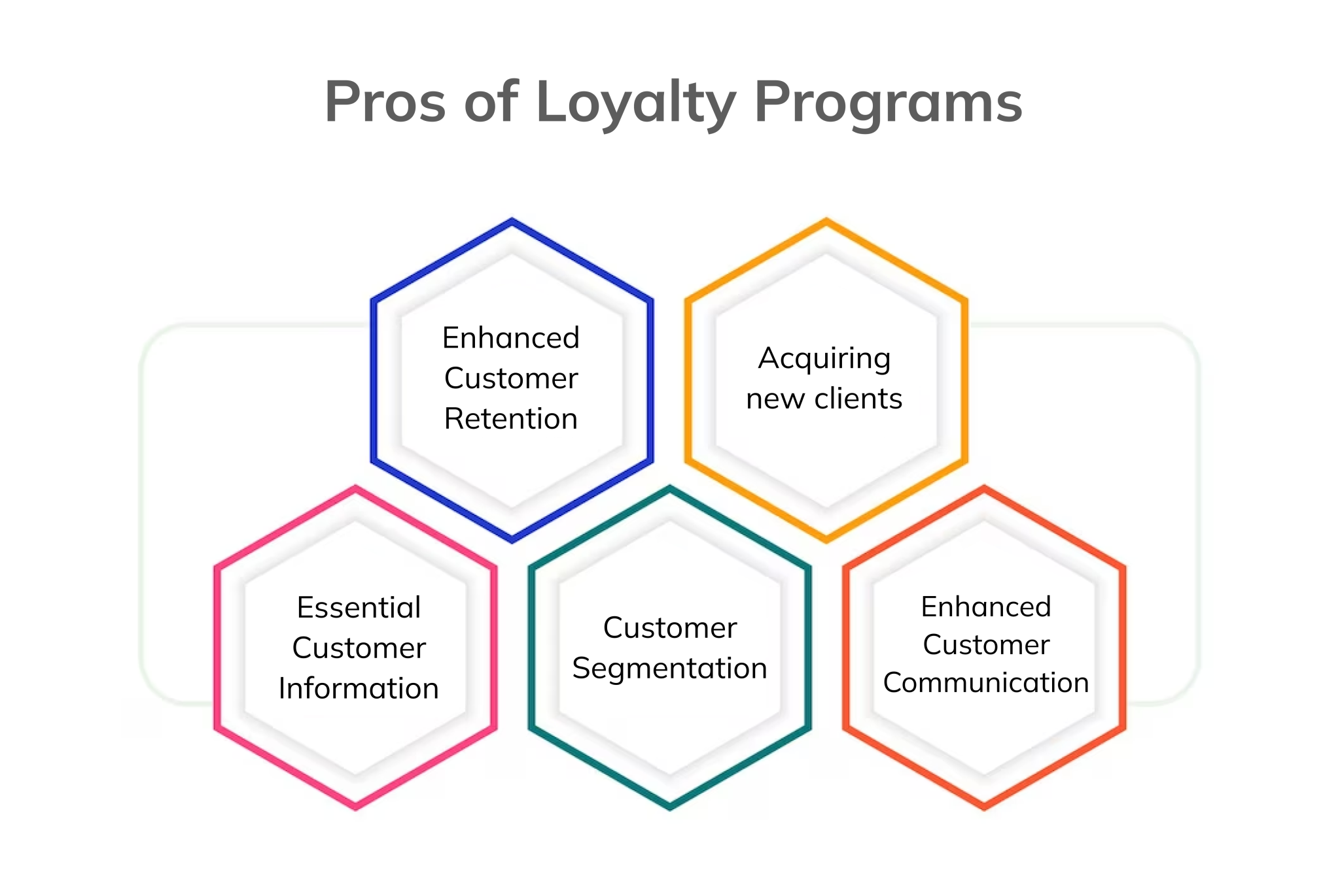 The 10 Important Pros and Cons of Loyalty Programs - Mindster